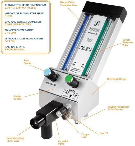 Flowmeter Head Only, Belmed, Prestige Dental Products