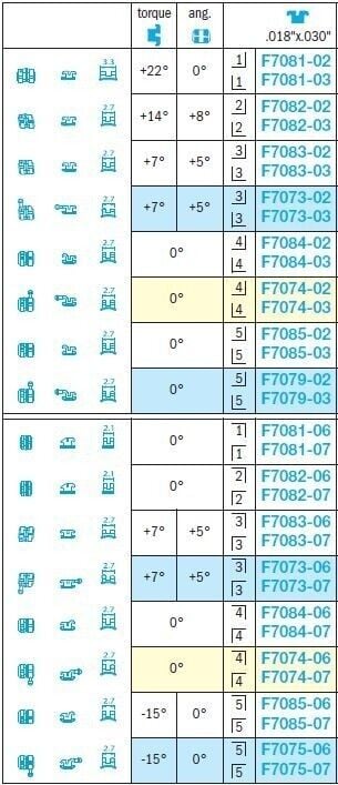 Mini Diagonali Ricketts Brackets, Leone, Prestige Dental Products