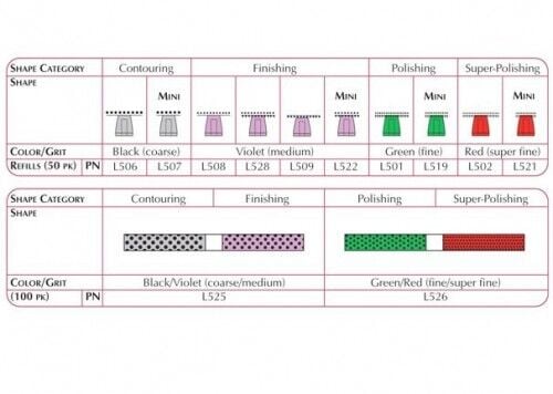 Super-Snap Discs, Shofu, Composite Finishing, Prestige Dental Products